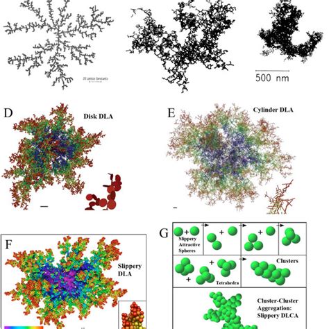 assemblies formed by aggregation of attractive colloidal building