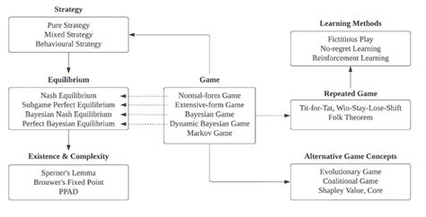 Reinforcement Learning Bowlmeats Blogs