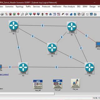 Network Configuration For EIGRP Download Scientific Diagram
