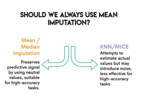 We Tried 5 Missing Data Imputation Methods The Simplest Method Won