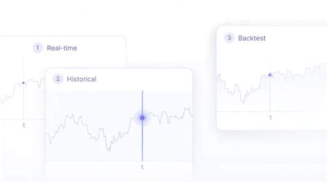 Corporate Actions Data And Apis Databento