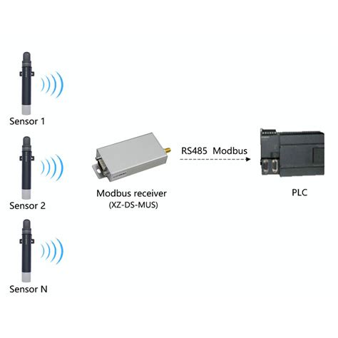 Carbon Dioxide Meter Lora Co2 Gas Sensor With Rs485 Modbus Receiver For Wireless Air Quality