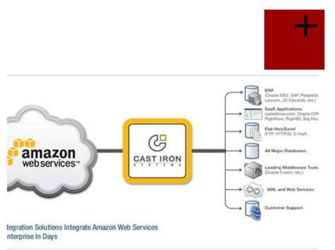 Amazon Ec2 Ppt