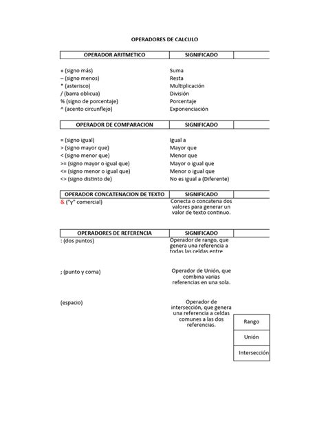 Excel Básico Operadores Y Orden Operación Pdf Multiplicación Microsoft Excel
