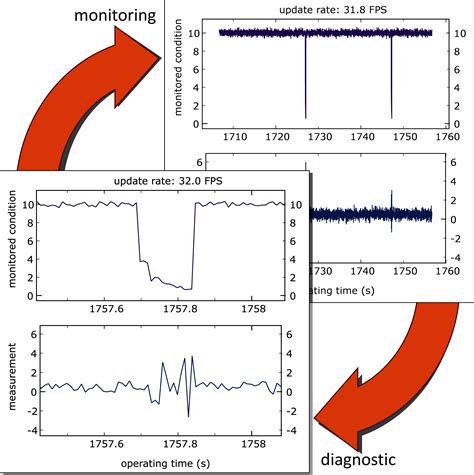 Pyqtgraph High Performance Visualization For All Platforms Scipy