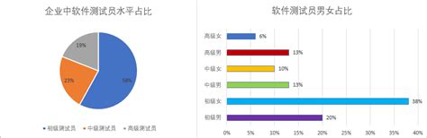 女生学软件测试好找工作吗看完这篇你就清楚了 知乎
