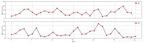 Matplotlib Dataframeplot用法 子图编辑dataframe Plot 子图 Csdn博客