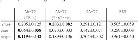 Table 1 From A Data Adaptive Trace Abstraction Approach To The