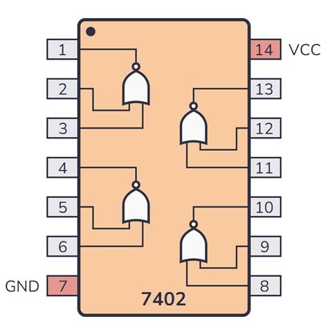 7400 Series Guide 74ls0274hc02 Nor Gates
