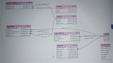 🔥cognizant latest sql questions solved technical assessment