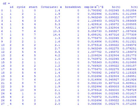 Obtain The Survival Function Plot By Building An Overall Survival