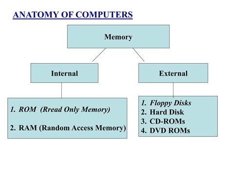 Computer Introduction Features Anatomy Ppt