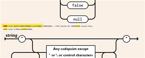 Json 的单引号和双引号问题 开发工具分享
