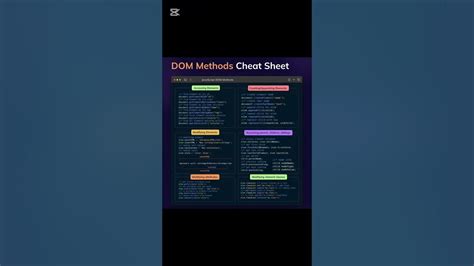 Method Javascript Css Js Html Frontend Learncss Shorts Youtube