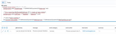 Potential Credential Access Via Lsass Memory Dump Bug · Issue 1677