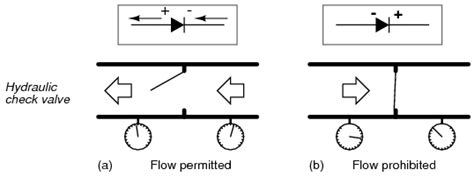 Introduction To Diodes And Rectifiers Diodes And Rectifiers Electronics Textbook