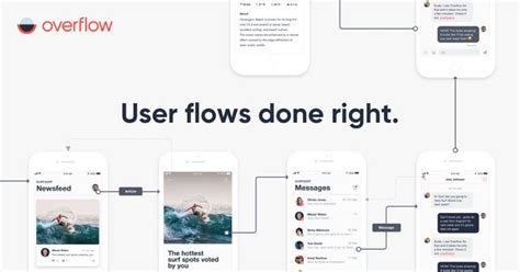 the world s first user flow diagramming tool tailored for designers build and present beautiful