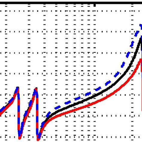 Frequency Response Of The Parallel Impedance Of The Closed Loop System