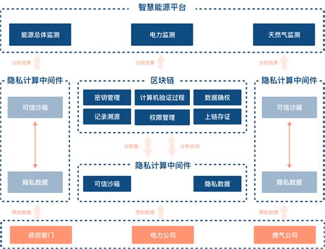 熠智科技 合肥市智慧能源平台