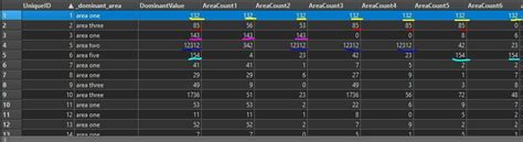 How Can I Count The Number Of Times A Specified Value From An Attribute Appears Within A Given
