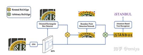 anchor based 番外02 旋转框检测方法综述 rotateanchor系列 知乎