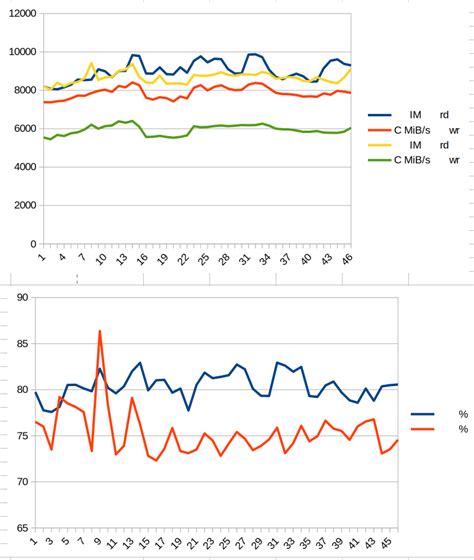 Power Draw Due To Inefficiency · Issue 2741 · Hyprwmhyprland · Github