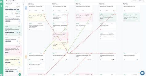 the benefit of burndown chart in safe system demos
