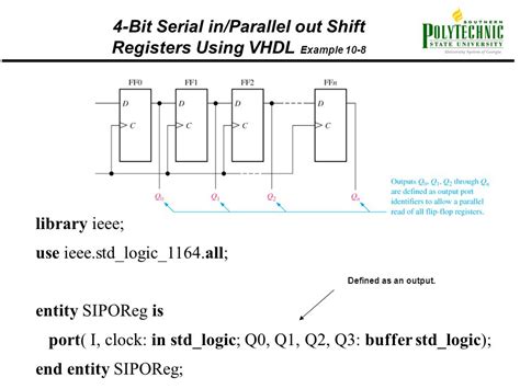8 Bit Parallel In Serial Out Shift Register Vhdl Code Roomdubai