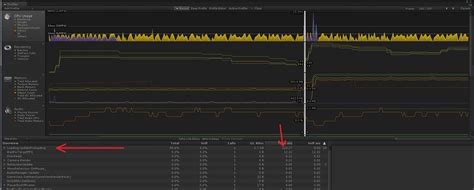 asyncoperation for scenemanager loadsceneasync doesn t adhere to application