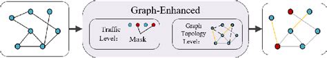 Figure 1 From A Topology Enhanced Graph Convolutional Network For Urban