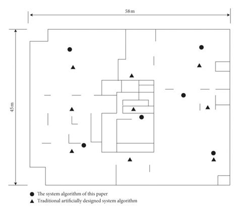 Comparison Of Wireless Coverage Layout Between The Algorithm In This Download Scientific