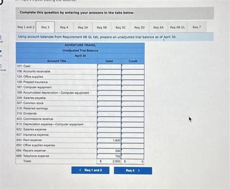 Solved Problem 3 5a Static Applying The Accounting Cycle