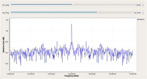 E310 Fm Receiver Gnu Radio