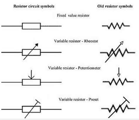 Pengertian Resistor Beserta Simbol Dan Jenis Jenis Resistor 54 Off