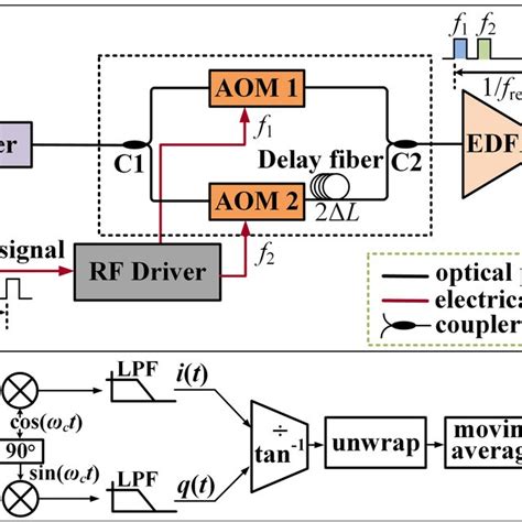 Pdf Downhole Microseismic Monitoring Using Time Division Multiplexed Fiber Optic Accelerometer