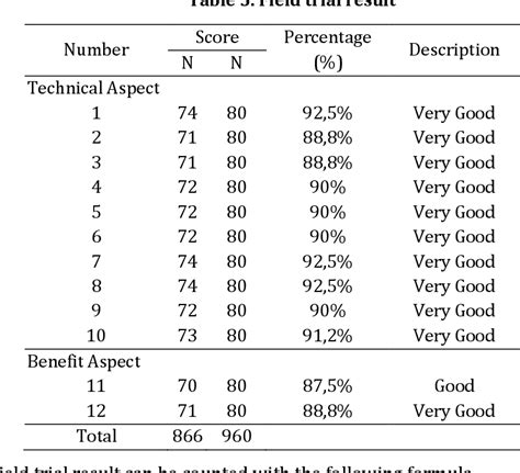 Table 5 From Development Of Flipbook Based Module As Learning Media On A Phonology Course