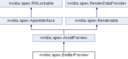 APEX Framework Nvidia Apex EmitterPreview Class Reference