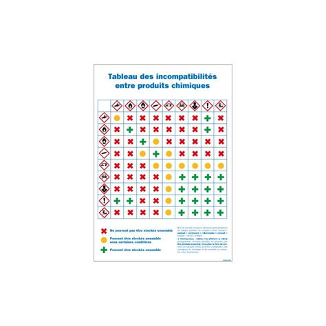 Panneau Tableaux Des Incompatibilites Entre Produits Chimiques C1440
