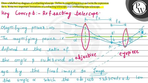 Refracting Telescope Definition Geography At Nate Davidson Blog