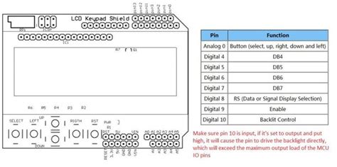 Arduino Laser Based Timing System 6 Steps With Pictures Instructables