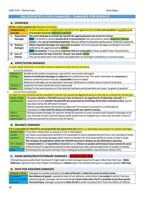 Full Condensed Contracts Exam Notes Jurd 7175 S2 2018 Jurd7175
