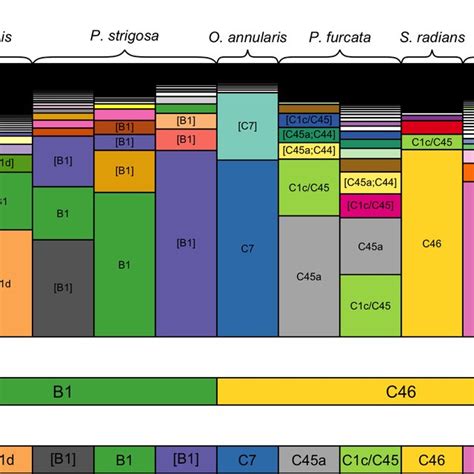 otu assignments by different clustering approaches comparison of