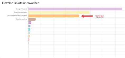 Energy Dashboard Cant Get Unallocated Energy Calculated Right Configuration Home