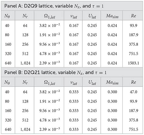 Frontiers Lattice Boltzmann Model In General Curvilinear Coordinates Applied To Exactly