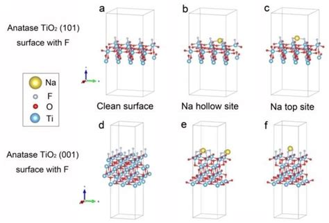 Correlation Between Mechanical Strength Of Amorphous TiO Nanotubes And Their Solid State