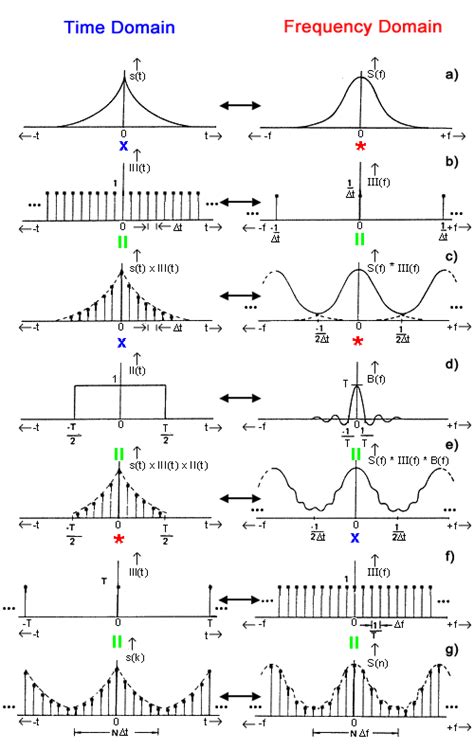 Fourier Transform Of Shifted Delta Function Ogreka