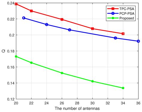 2d Doa And Polarization Estimation Using Parallel Synthetic Coprime