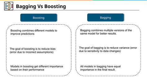 Bagging Vs Boosting In Machine Learning Ensemble Learning In Machine Learning Simplilearn Pptx