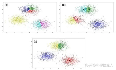 k means算法简介 知乎