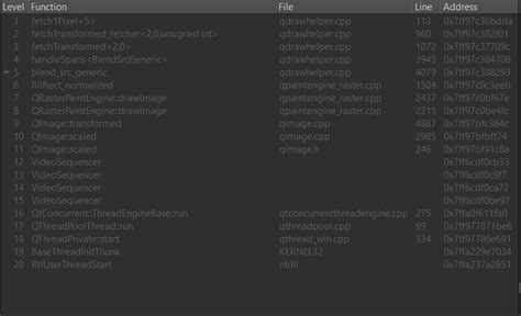 Qtconcurrent Mapped Crashes Qt Forum